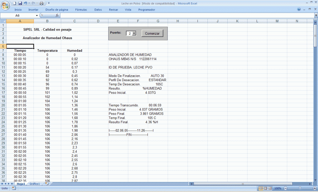 Software línea Sipel – KYASERV Balanzas y Servicios