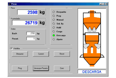 Software línea Sipel – KYASERV Balanzas y Servicios